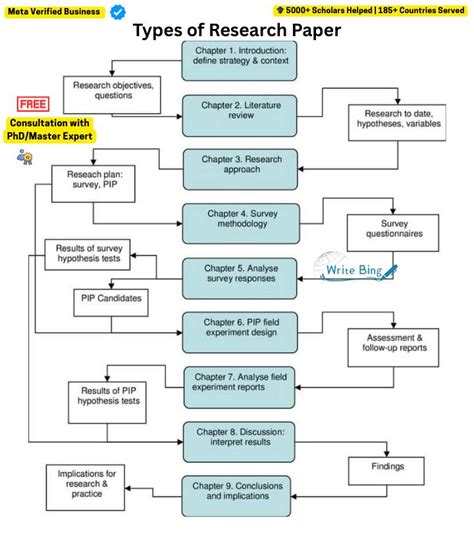 Academic Click On Whatsapp To Connect 👇 Facebook