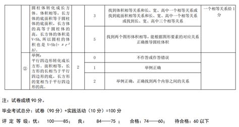 2024年朝阳区小学6年级毕业考试数学试题答案北京小升初网