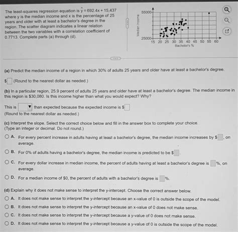 Solved The Least Squares Regression Equation Is Chegg