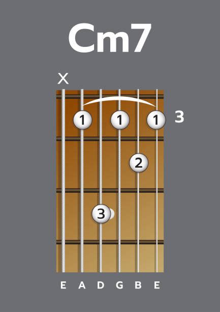 Guitar Chord Cm7