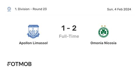 Apollon Limassol Vs Omonia Nicosia Live Score Predicted Lineups And