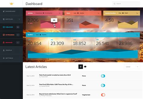 25 Innovative Dashboard Concepts And Designs The Design Inspiration