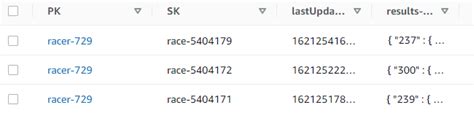 creating a single table design with amazon dynamodb aws compute blog