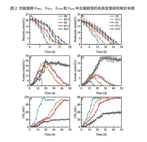 我院袁志良教授团队在厌氧消化氨胁迫方面取得重要进展河南农业大学生命科学学院