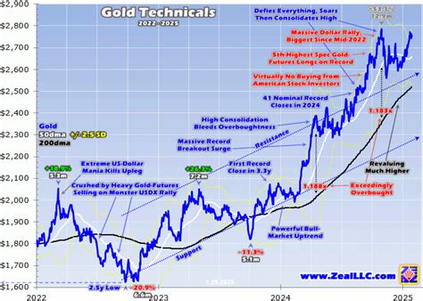 Gold Breaking Out Again Gold Eagle