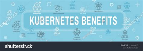 Kubernetes Development Environment Icon Set Web Stock Vector Royalty
