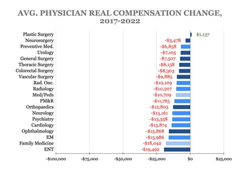 Michael Mcmanus On Linkedin This Has Been Going On For More Than The Last 5 Years The Trend