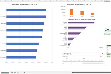 Scopri Come Creare Una Dashboard Su Excel Velocemente
