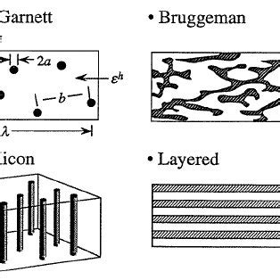 PDF Nonlinear Optical Properties Of Nanocomposite Materials