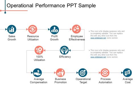 Operational Performance Ppt Sample Powerpoint Presentation Images Templates Ppt Slide