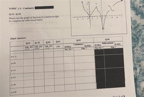 Q Q Please Use The Graph Of Function F X Shown Chegg Com