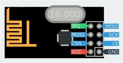 Купить недорого Плата расширения для Arduino Nano V3 подключения модуля беспроводной связи X