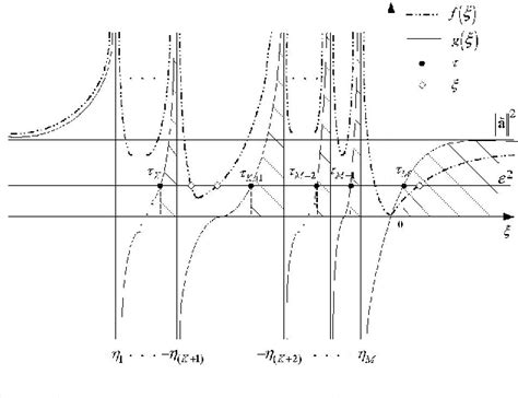 Figure 1 From The Optimal Loading Of Robust Adaptive Beamforming Based On Worst Case Performance