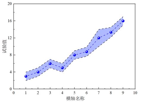 论文图片中的文字格式和误差作图 海南省生物材料与医疗器械工程研究中心