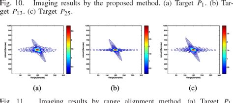 Figure 11 From Nonsystematic Range Cell Migration Analysis And Autofocus Correction For Bistatic