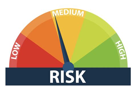 Credit Risk Definition Role Of Ratings And Examples