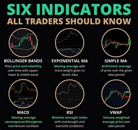 6 Indicators All Traders Should Know Indian Stock Market Hot Tips