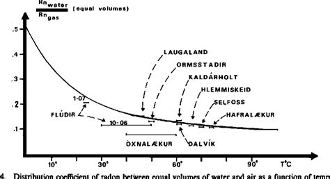 Radon Nikodym Theorem Semantic Scholar