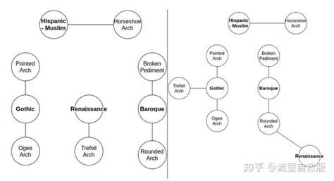 X Nesyl Explainable Neural Symbolic Learning 知乎