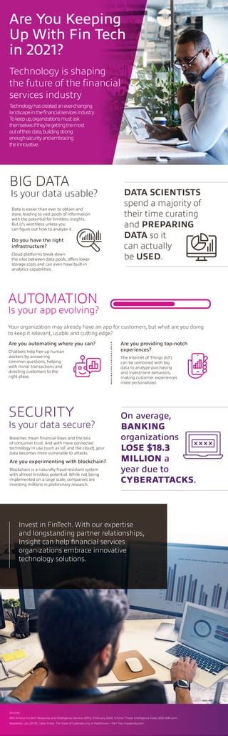 Are You Keeping Up With Fintech In 2021 Pdf
