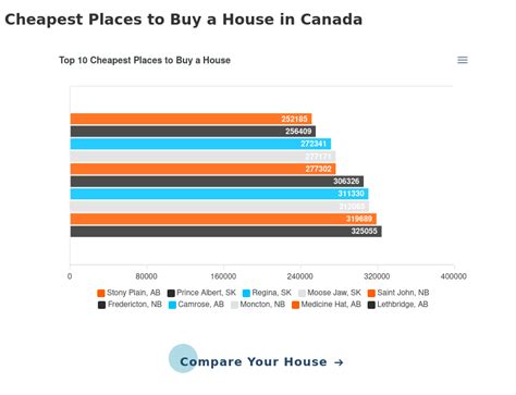 what are some cool chart types for visualizing data to users r