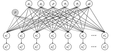 Bayesian Network Based System Identification Of Spatial Distribution Of