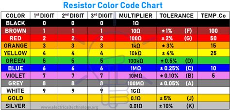 Resistor Color Codes Band Resistors Calculators