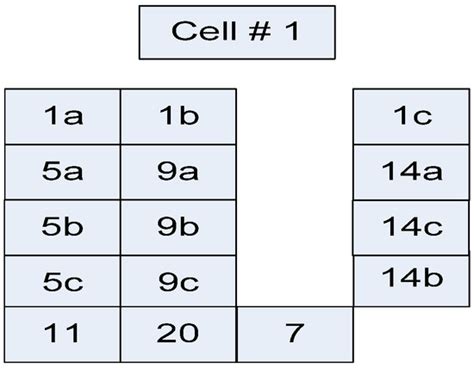 Cell Formation And Intra Cell Optimal Machine Location In Cms A Novel Genetic Algorithm Ga