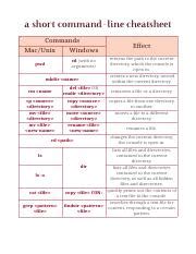 Command Line Cheatsheet Essential Mac Unix And Windows Commands