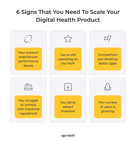 scaling a digital health product strategies for long term success uptech
