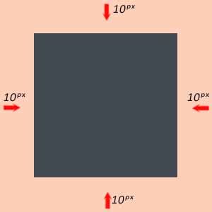 Pengertian Padding Dan Margin
