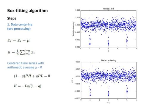 Box Fitting Algorithm Presentation Ppt
