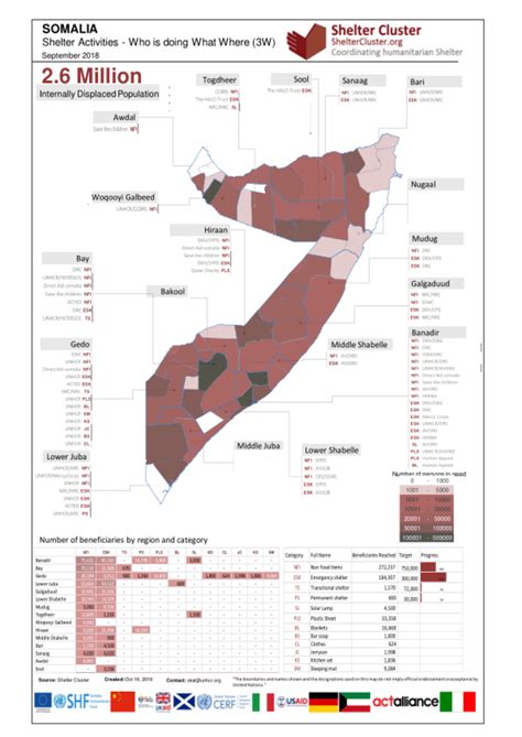 Somalia Shelter Activities Who Is Doing What Where 3w September
