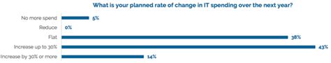Whats Your Vc Tech Stack Results From A Survey Of Early Stage Vc Funds David Teten