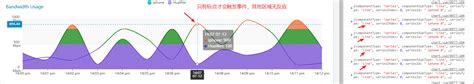 vue中无法监听echarts事件 · issue 10838 · apache echarts · github