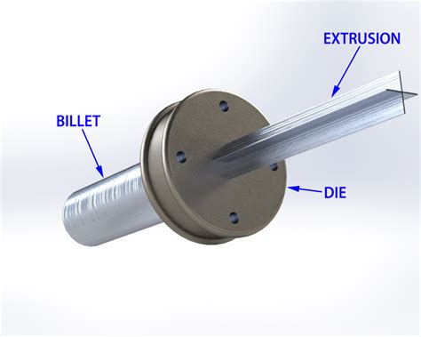Aluminum Extrusion Process And Heat Sinks Explained Ionthis Inc
