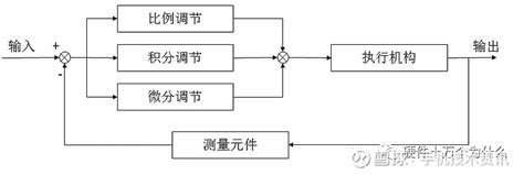 飞行控制pid算法——无人机飞控 Pid控制应该算是应用非常广泛的控制算法了。小到控制一个元件的温度，大到控制 无人机 的飞行姿态和飞行速度