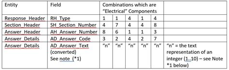 Solved Using Dax To Sum Values From Multiple Levels Of 1