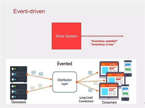 Kafka And Event Driven Architecture OGYatra20 Ppt