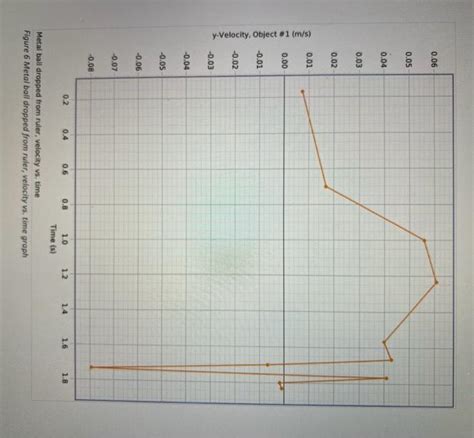 discussion of data analysis questions when answering