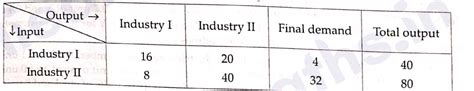 q1 for the two sector economy input output table is given below i