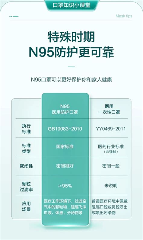 可孚医疗级别口罩n95型一次性外科医用3d立体医护防护罩官方正品 天猫 花瓣网