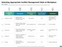 Effective Conflict Management At Workplace Powerpoint Presentation Slides | Presentation ...