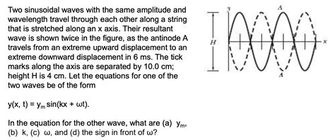 Solved Two Sinusoidal Waves With The Same Amplitude And