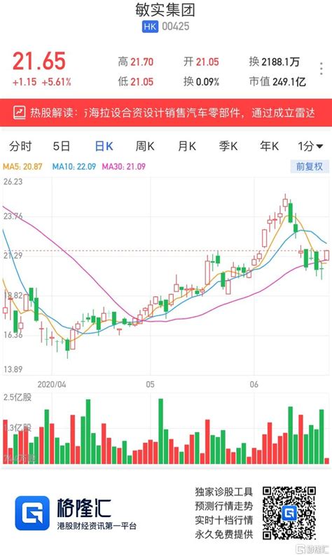 港股异动 敏实集团 0425 hk 涨超5 拟与与海拉设合资设计销售汽车零部件 usmart