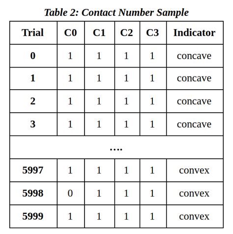 Whisker Based Tactile Sensing And Shape Classifiction Davin Park