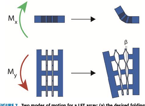 Figure 1 From A Foldable And Reconfigurable Monolithic Reflectarray For