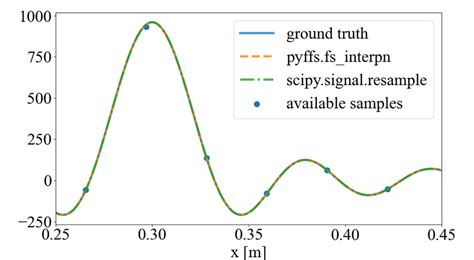 Bandlimited Interpolation Of A 2 D Dirichlet Kernel Equation 42 Download Scientific Diagram