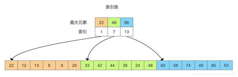 算法就这么回事（一）七大查找算法汇总 Csdn博客