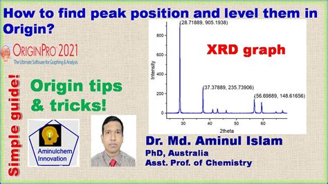 Plotting XRD Data With OriginLab A Step By Step Guide 46 OFF